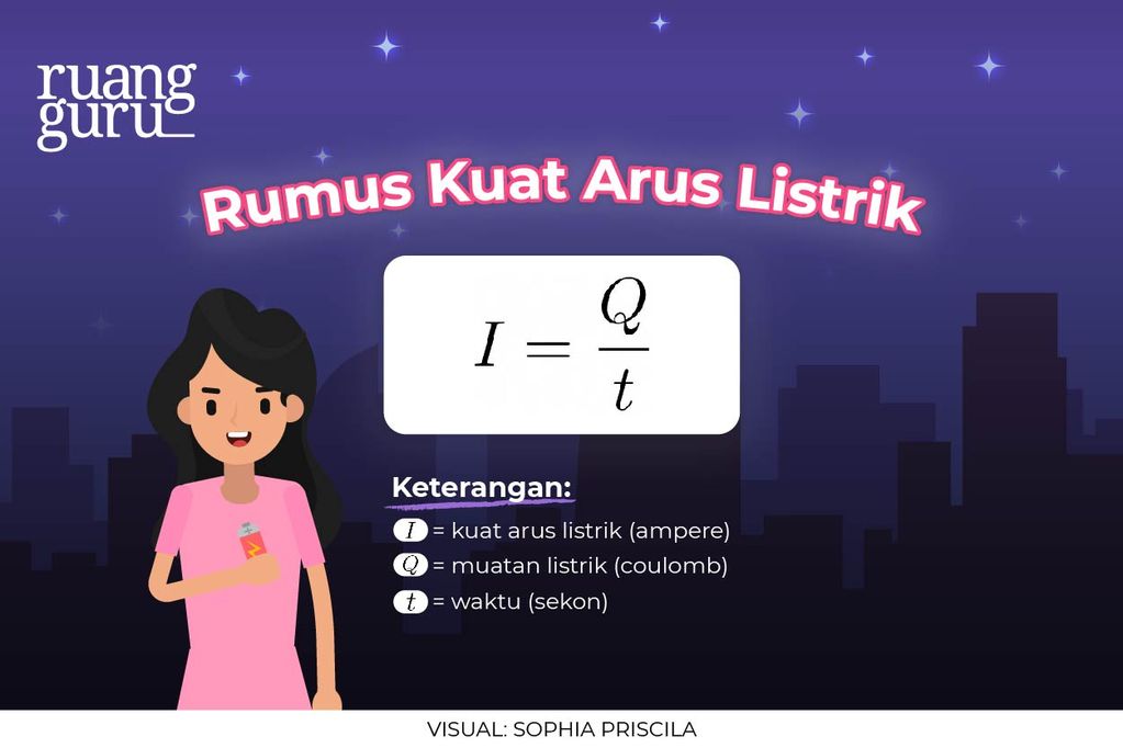Pengertian Listrik Dinamis, Komponen, dan Contoh Penerapannya